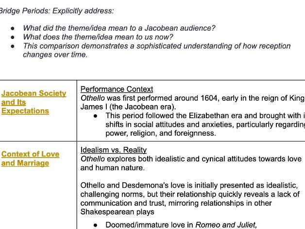 QA Othello AO3: Key Contexts & Historical Significance | Teaching Resources