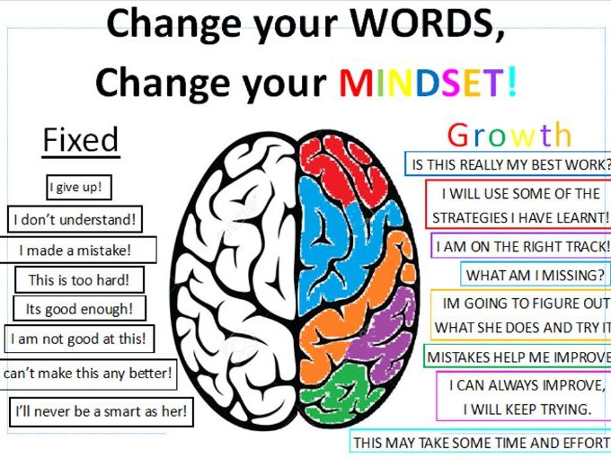 Change Your Words Change Your Mindset Poster Teaching Resources