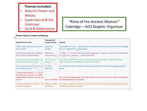 COLERIDGE-GRAPHIC ORGANISER-RIME OF THE ANCIENT MARINER | Teaching ...