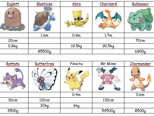 Pokemon Checklist To Fill Out