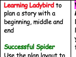 Year 2 - Katie Morag and the Tiresome Ted - week 3 | Teaching Resources