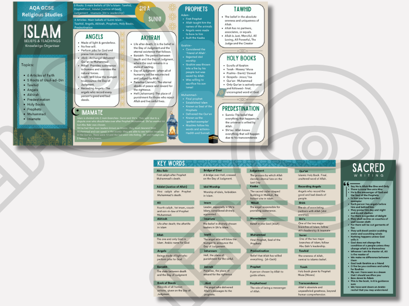 AQA GCSE Religious Studies: Islam Beliefs and Teachings Knowledge ...