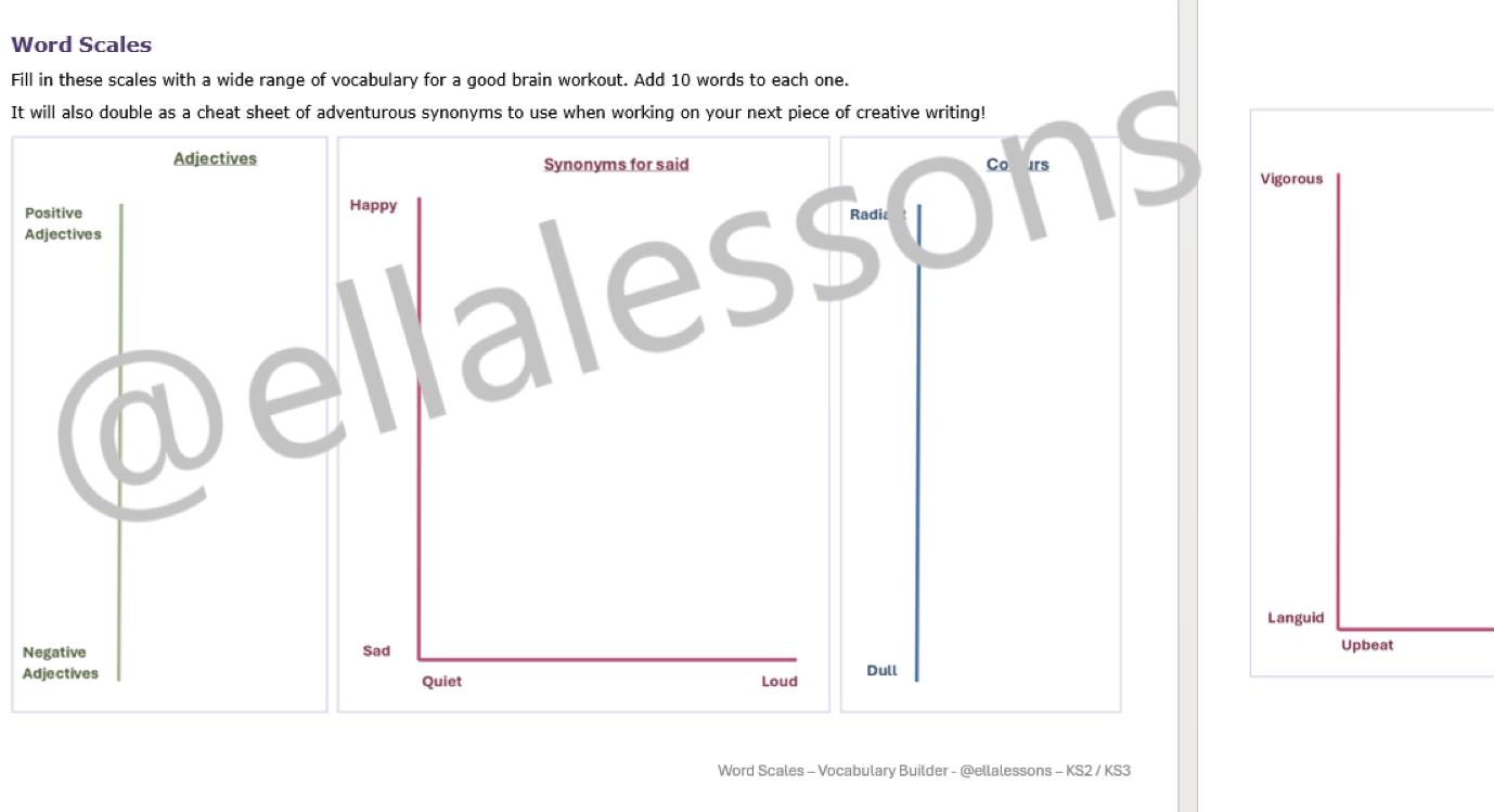 Word Scales - Vocabulary Builder - @ellalessons - KS2, KS3 | Teaching ...