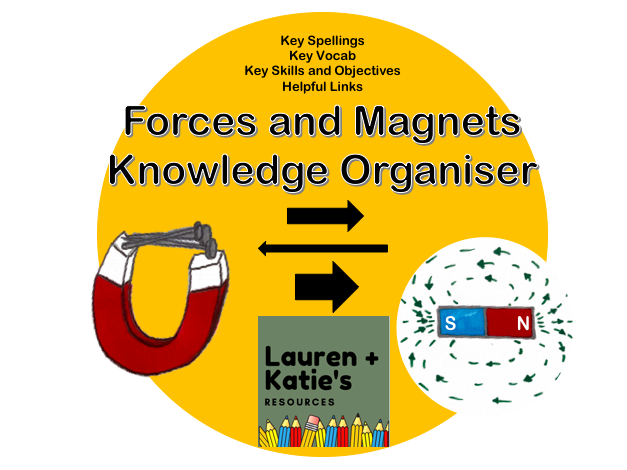 Forces and Magnets Y3/4 Knowledge Organiser | Teaching Resources
