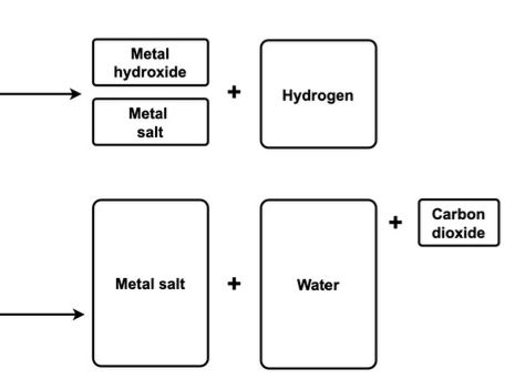 Common inorganic reactions poster | Teaching Resources