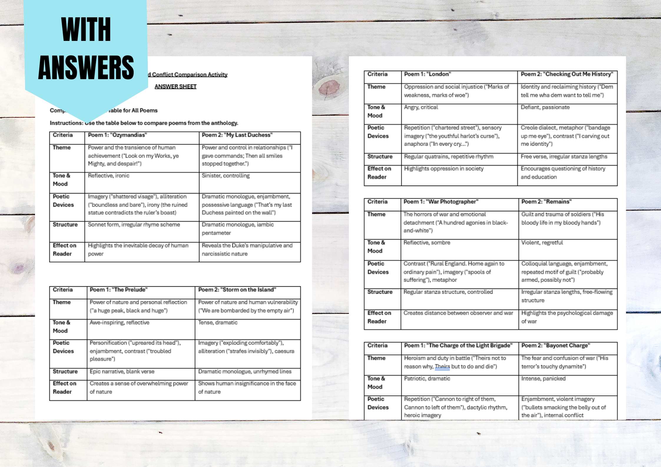 Power & Conflict Poetry Anthology Comparison Tables | Teaching Resources