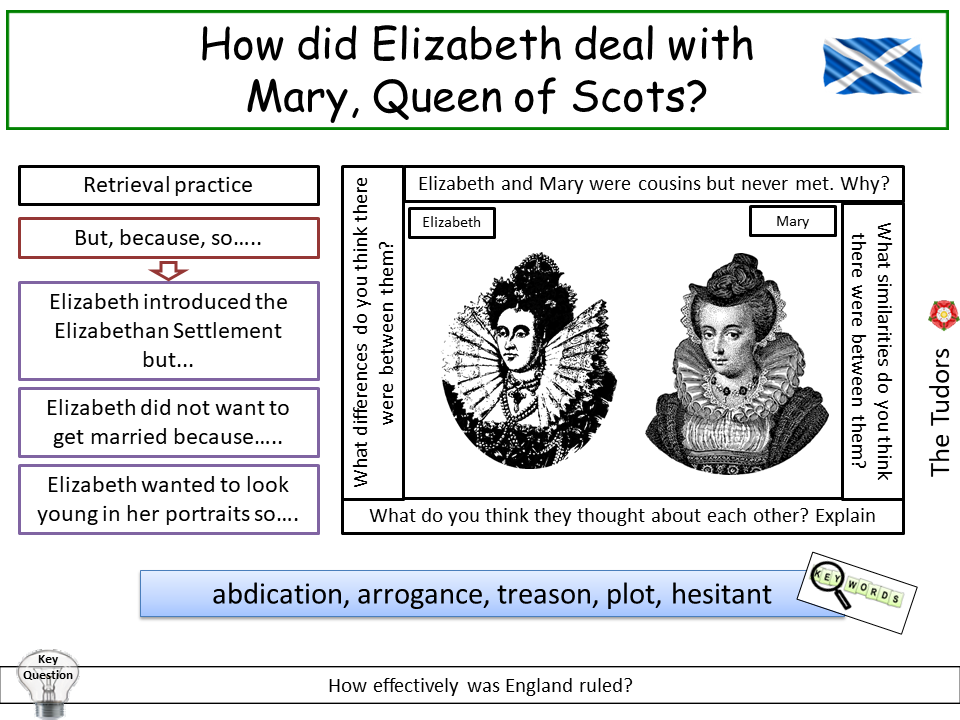 Mary, Queen of Scots | KS3 | Teaching Resources