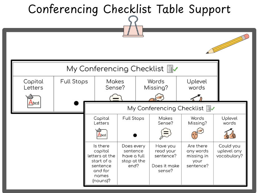 Conferencing / Writing Checklist for Table reminders support | Teaching ...