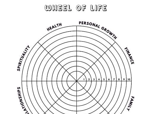 Wheel of Life Assessment: An interactive self-assessment tool to help ...
