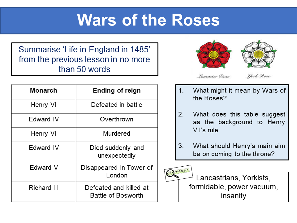 Henry VII and the Wars of the Roses | Teaching Resources