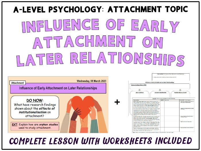 A-Level Psychology - THE INFLUENCE OF EARLY ATTACHMENT ON LATER ...