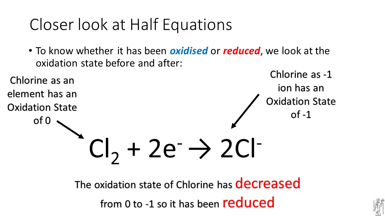 Chlorine Gas Half Equation At Patrick Lakes Blog