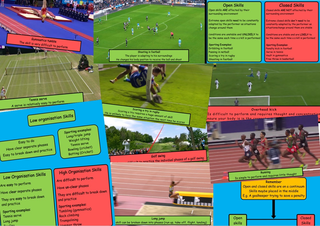 GCSE PE Edexcel Classification Of Skills Video Bundle Teaching 