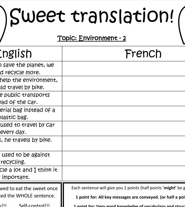 Sweet translation - l'environnement - French | Teaching Resources