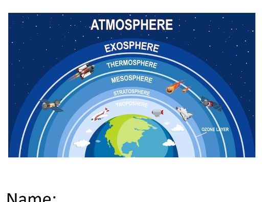 AQA GCSE Chemistry Earth's Atmosphere | Teaching Resources