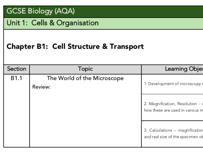 AQA Biology Learning Objective Checklist Unit 1 | Teaching Resources