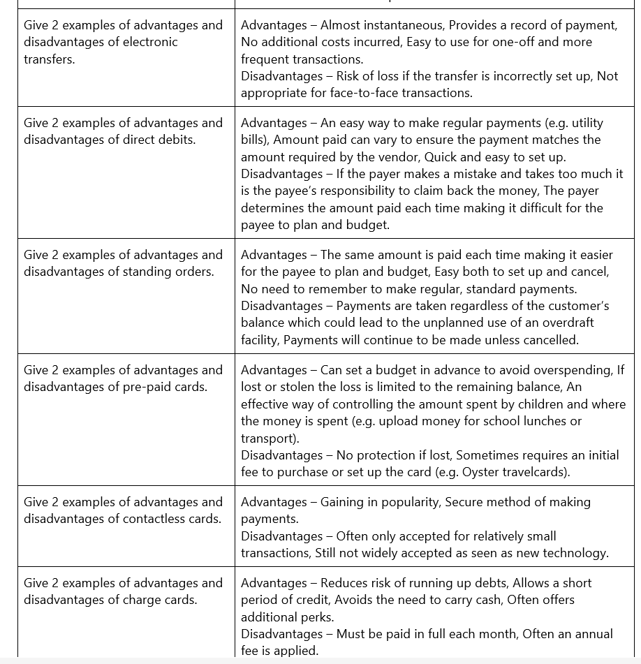 Unit 3: Personal Finance Independent Q&A Pack | Teaching Resources