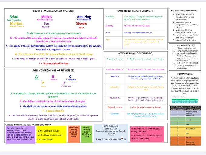 Pearson BTEC TECH AWARDS SPORT (2022) | Teaching Resources