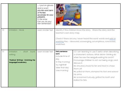 Talk for writing Lighthouse Keeper's Lighthouse Lunch plan and ...