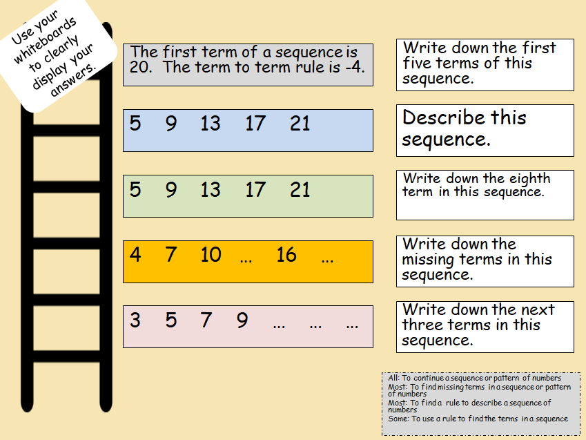 Introduction To Linear Sequences Teaching Resources
