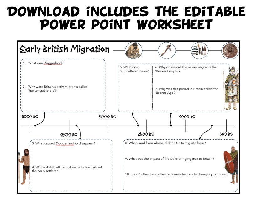 KS3 Migration L2 - How Did Early Settlers Reach Britain? | Teaching ...