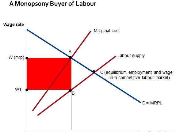 Secondary government and politics teaching resources: People and ...