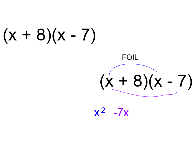 Expanding Brackets Lesson | Teaching Resources