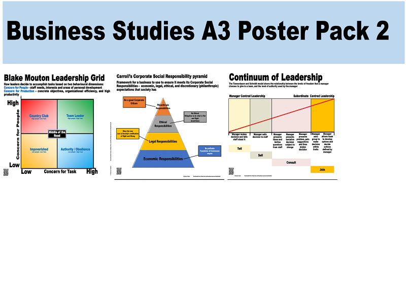 Secondary business management resources