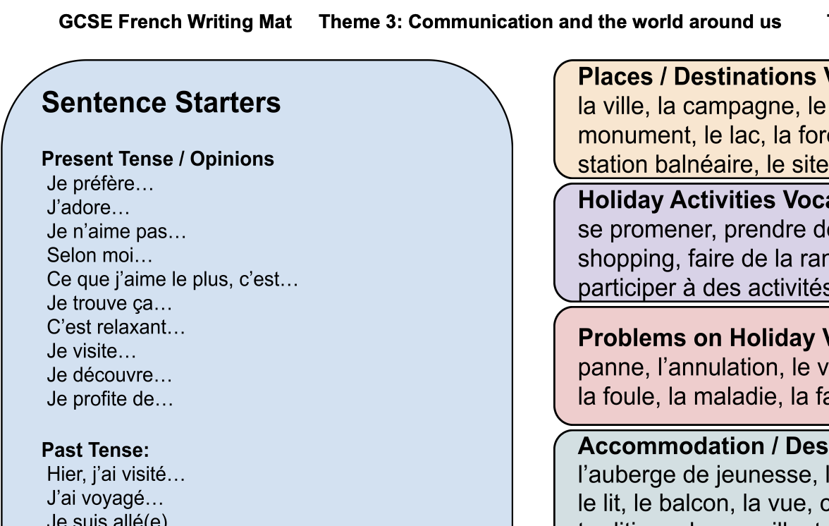 2026 AQA GCSE French KO + Writing Mat – T3.1 (French only) | Teaching ...