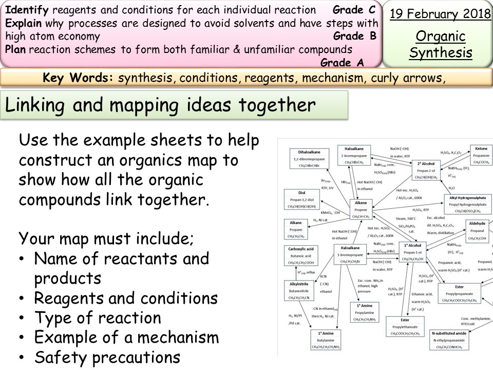 New AQA A2 Organic chemistry- Organic Synthesis | Teaching Resources
