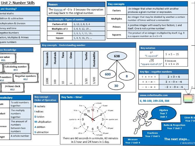 Primary Maths Resources: Maths Worksheets and Materials for Year 1-6 | Tes