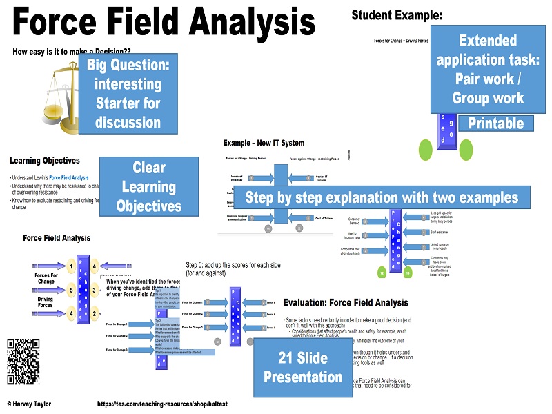 Lewin’s Force Field Analysis - Full lesson -AS/A2/IB Diploma | Teaching ...