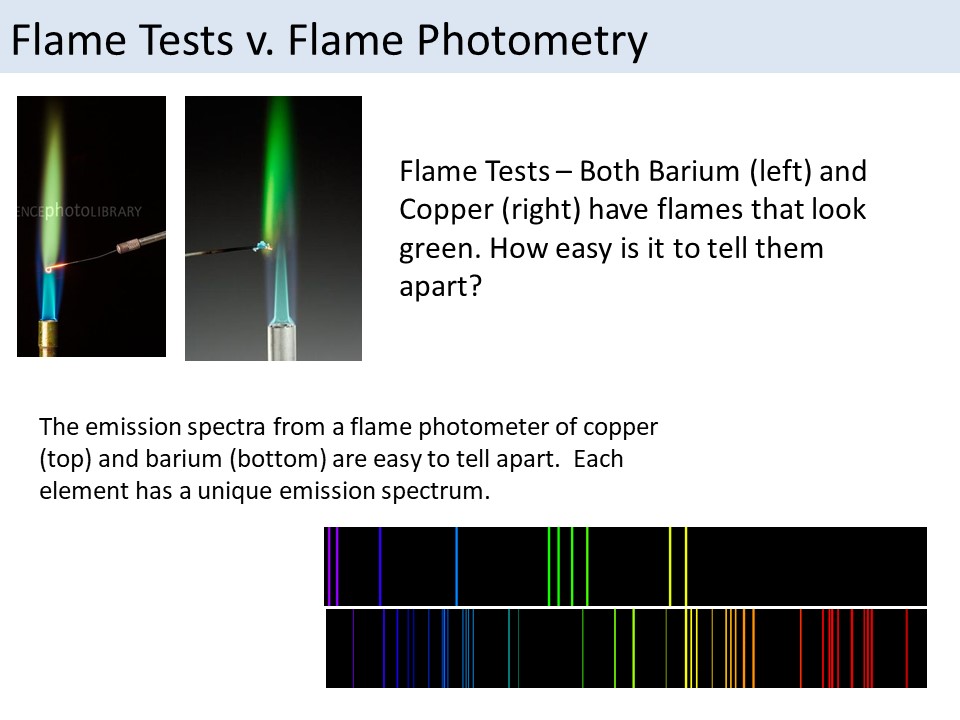 Flame Tests And Photometry GCSE AQA Teaching Resources Flame Tests And Photometry GCSE AQA Teaching Resources