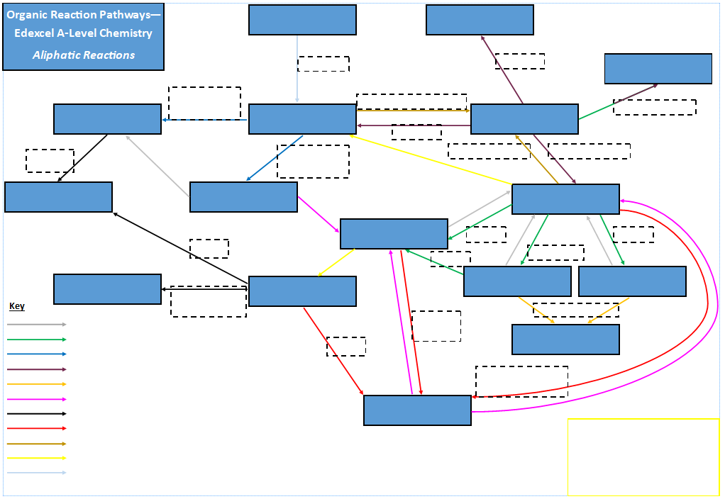 Edexcel A-Level (2015) Chemistry Organic Reaction Pathways | Teaching ...