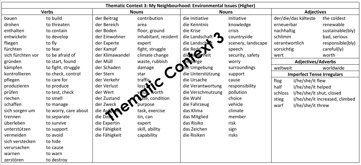 GCSE German (2026 Edexcel) Higher Vocabulary Mats | Teaching Resources