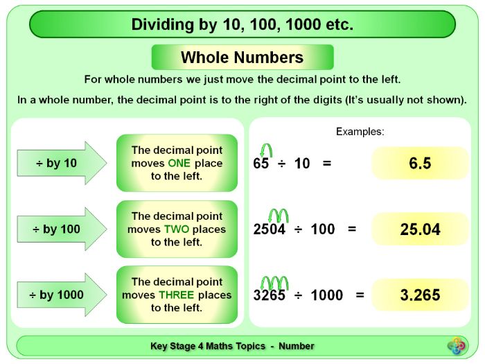 Multiplying And Dividing By 10 100 1000 Etc KS4 Teaching Resources