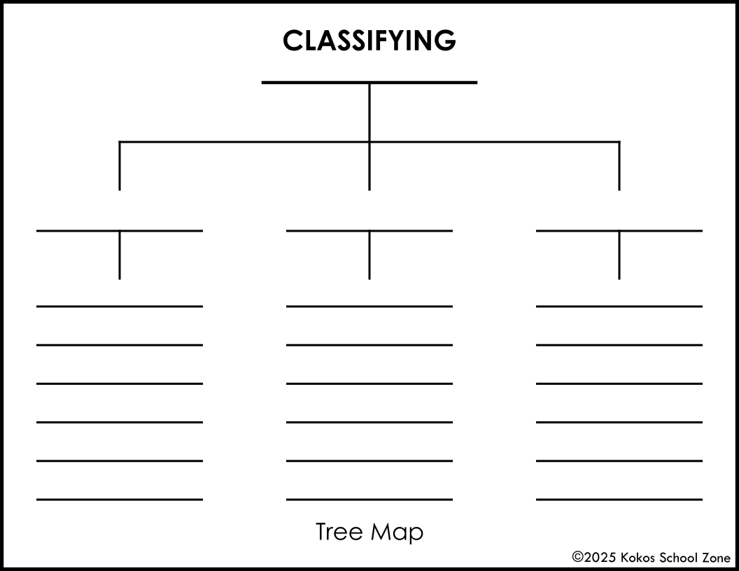 Thinking Maps Templates - Blank Graphic Organizers | Teaching Resources