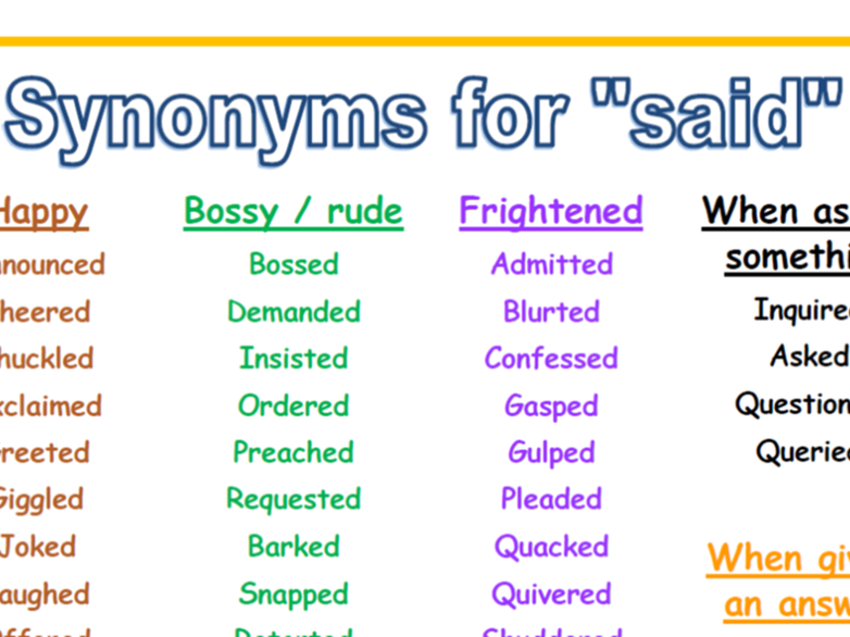 Synonyms For said Word Mat Teaching Resources Synonyms For said Word Mat Teaching Resources