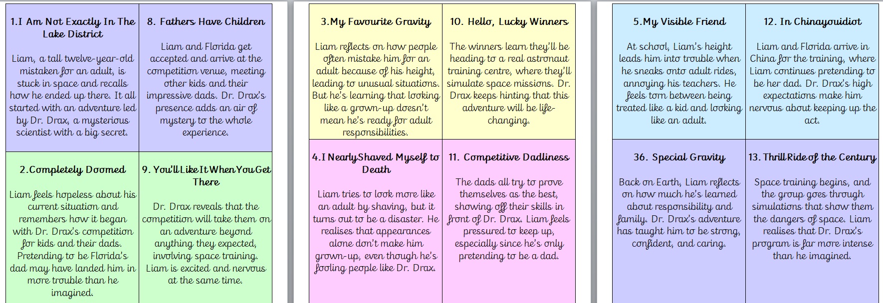 Chapter Summaries for Cosmic by Frank Cottrell Boyce – Perfect for a ...