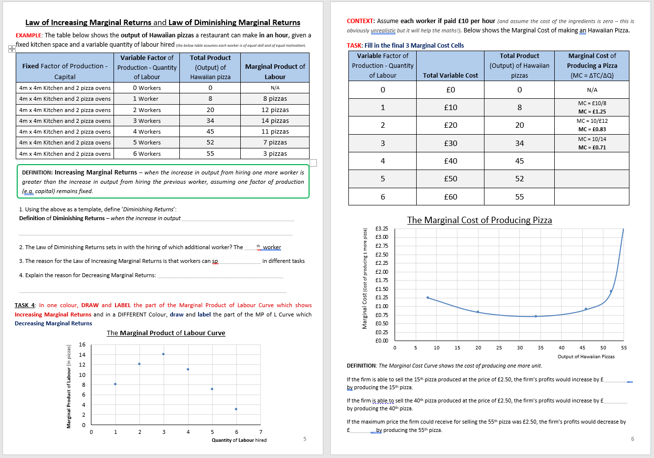 Diminishing Returns, Marginal Product of Labour, Total Product Curve ...