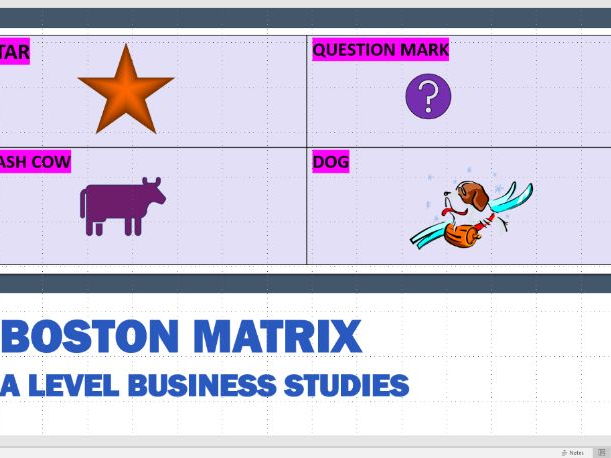 Boston Matrix Presentation A level, GCSE and BTEC Business. | Teaching ...