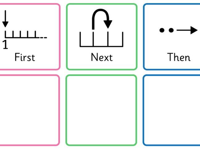 First Next Then Visual Board | Teaching Resources