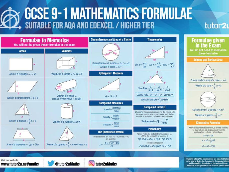 Outrageous A Level Maths Formula Booklet Aqa Rotational Motion Equations