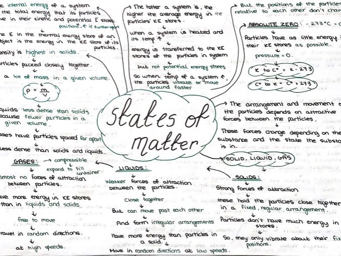 Mind maps: States of Matter, Fluid Pressure, Specific Heat Capacity and ...