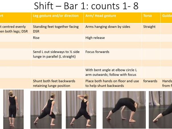 Secondary gymnastics and dance resources