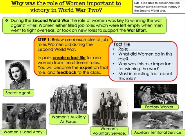 Why was the role of Women important to victory in World War Two ...