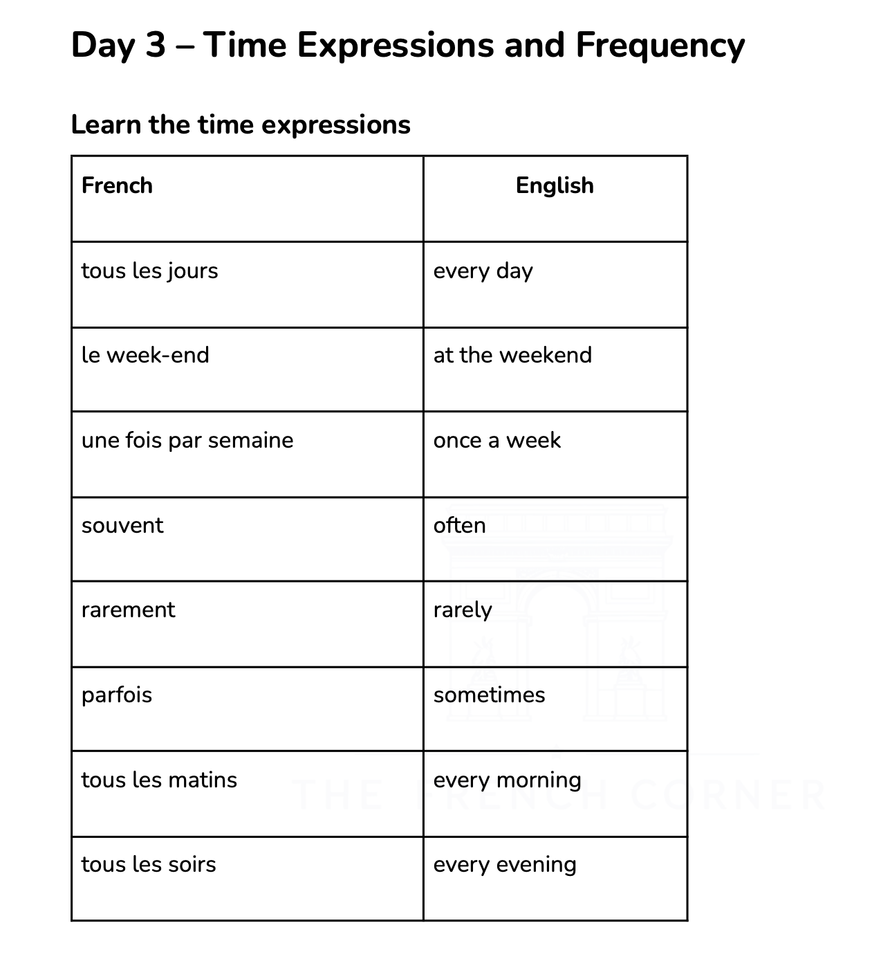 2026 AQA GCSE French F 7-Day Revision 3.2 | Teaching Resources