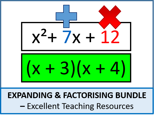Primary quadratics graphs resources