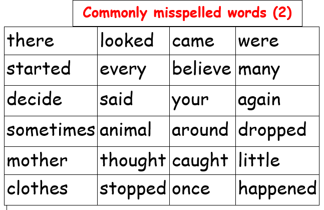Commonly misspelled words wordwalls | Teaching Resources