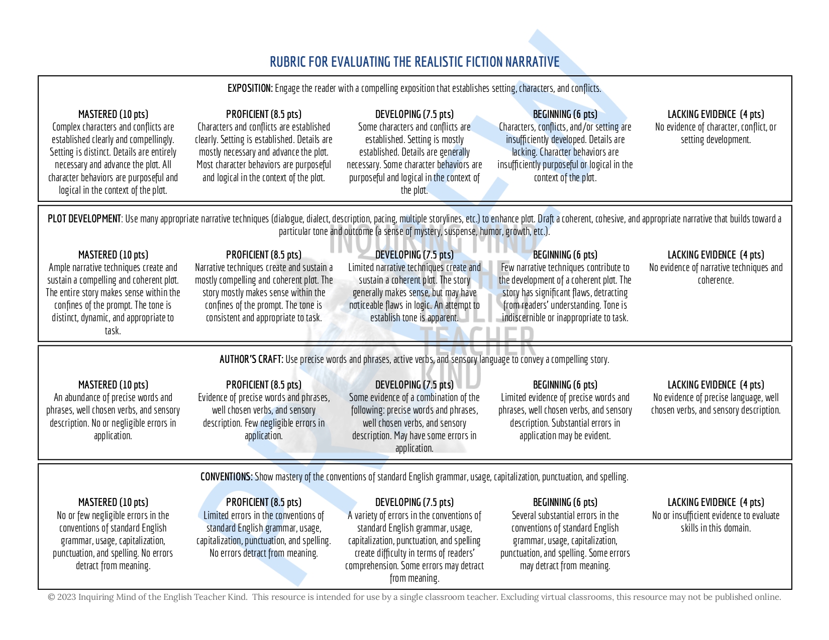 High School Creative Writing Unit Plan for Realistic Fiction | Teaching ...